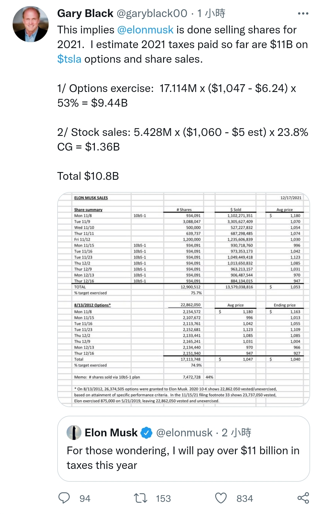 TSLA 57 驚就咪撚買，買就咪撚驚 | LIHKG 討論區
