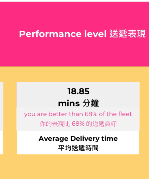 Foodpanda 步兵/車手/單車手*請使用不推文回覆* (124) 健步hohojo | LIHKG 討論區