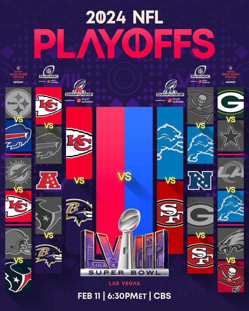 2023 NFL Season (4) | LIHKG 討論區