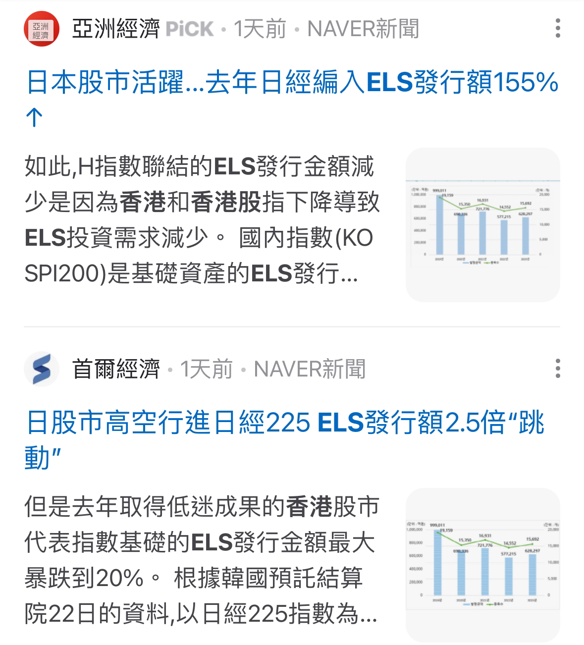 韓媒：港股即地獄，南韓散戶轉戰「日本ELS」急增至250% | LIHKG 討論區