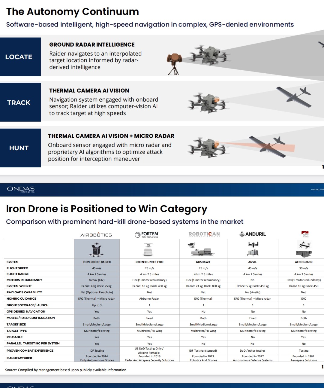 ONDS 墮機區 | LIHKG 討論區