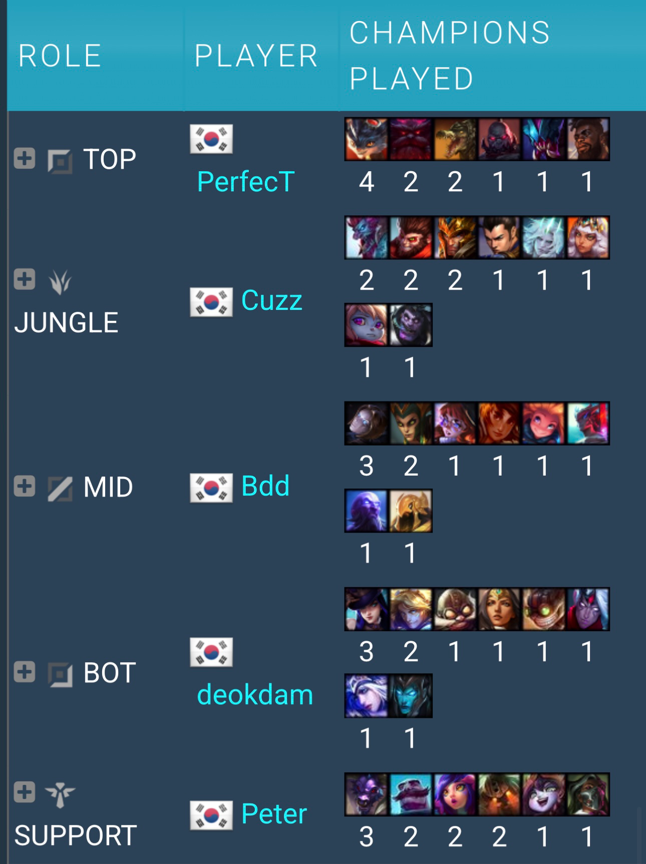 [LoL]英雄聯盟S15世界大賽討論區(2238) | LIHKG 討論區