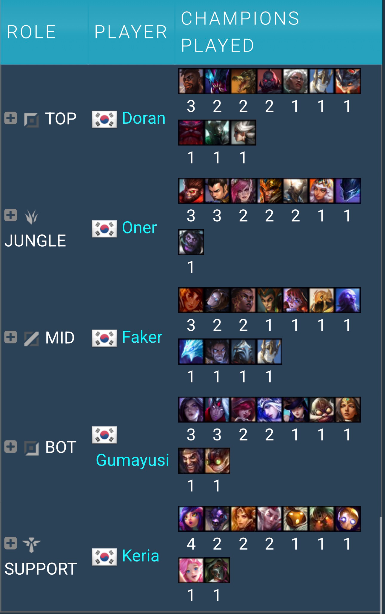 [LoL]英雄聯盟S15世界大賽討論區(2238) | LIHKG 討論區