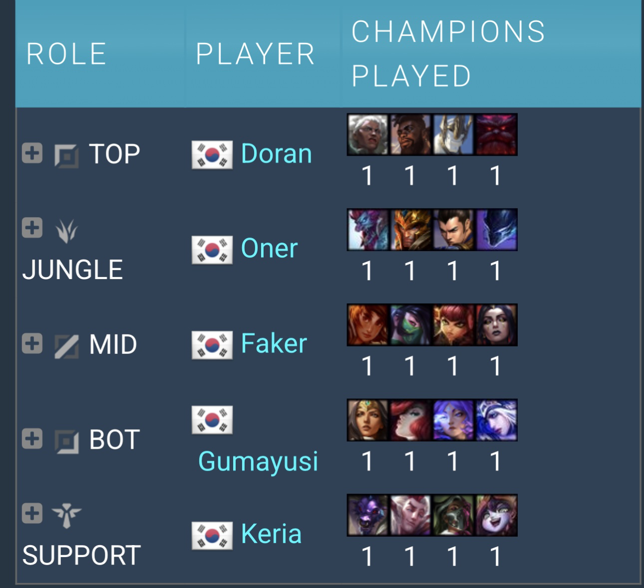 [LoL]英雄聯盟S15世界大賽討論區(2238) | LIHKG 討論區