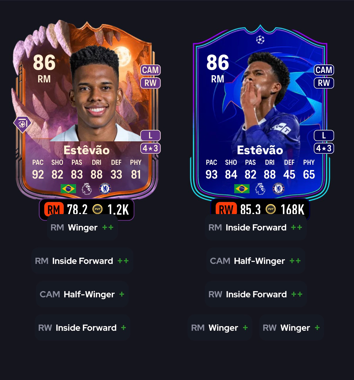 EAFC26 Ultimate Team 討論區 (25) 輕鬆食熱狗 | LIHKG 討論區